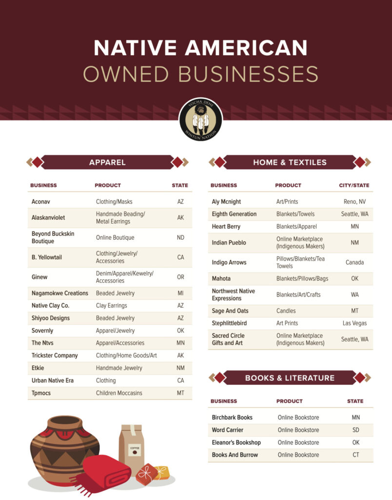 Native American Owned Businesses - Yocha Dehe