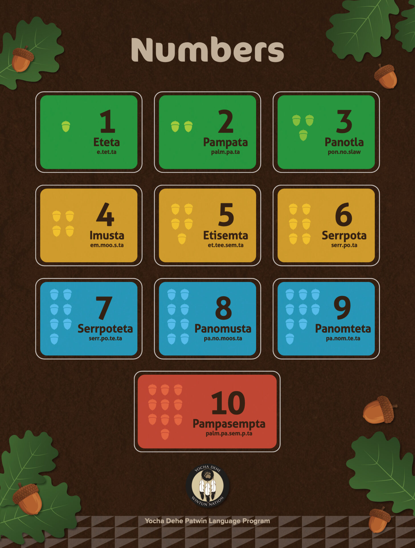 Number Translations - Yocha Dehe